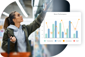 Retail Intelligence – EVERYANGLE Live Website